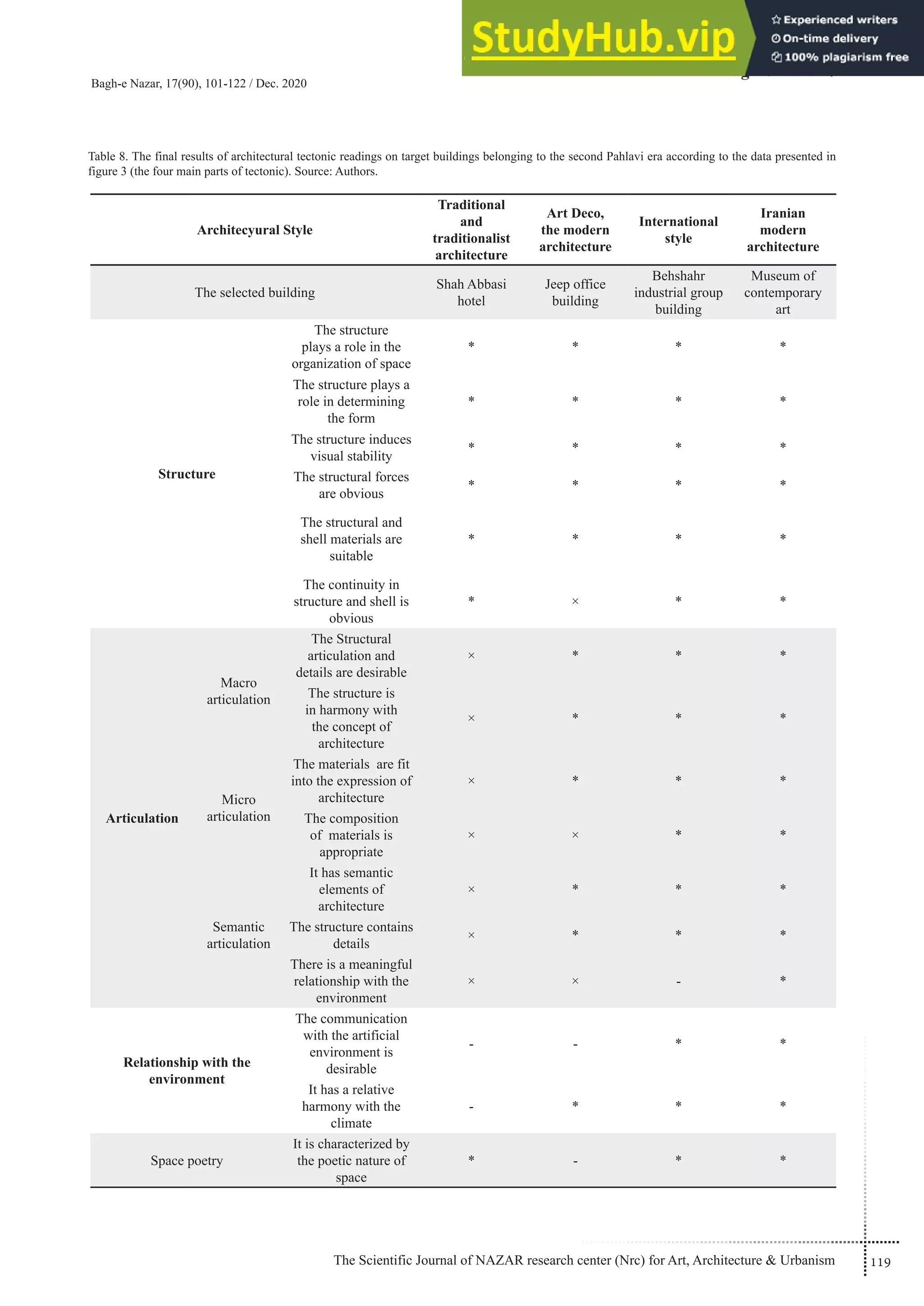 A Qualitative Analysis Of Public Buildings On Contemporary Iranian ...