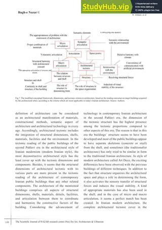 A Qualitative Analysis Of Public Buildings On Contemporary Iranian Architecture In The Second ...