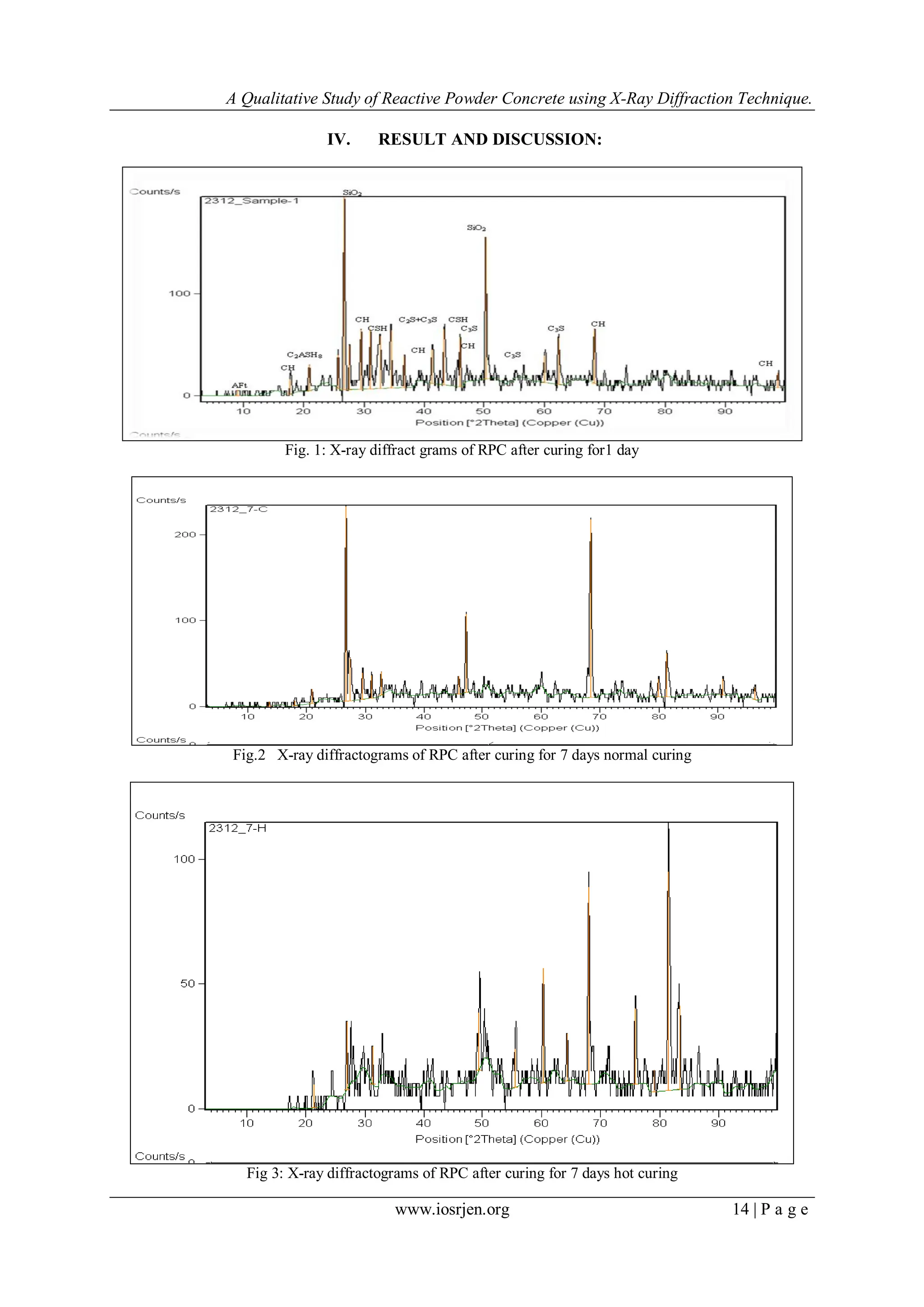 A Qualitative Study of Reactive Powder Concrete using X-Ray Diffraction ...