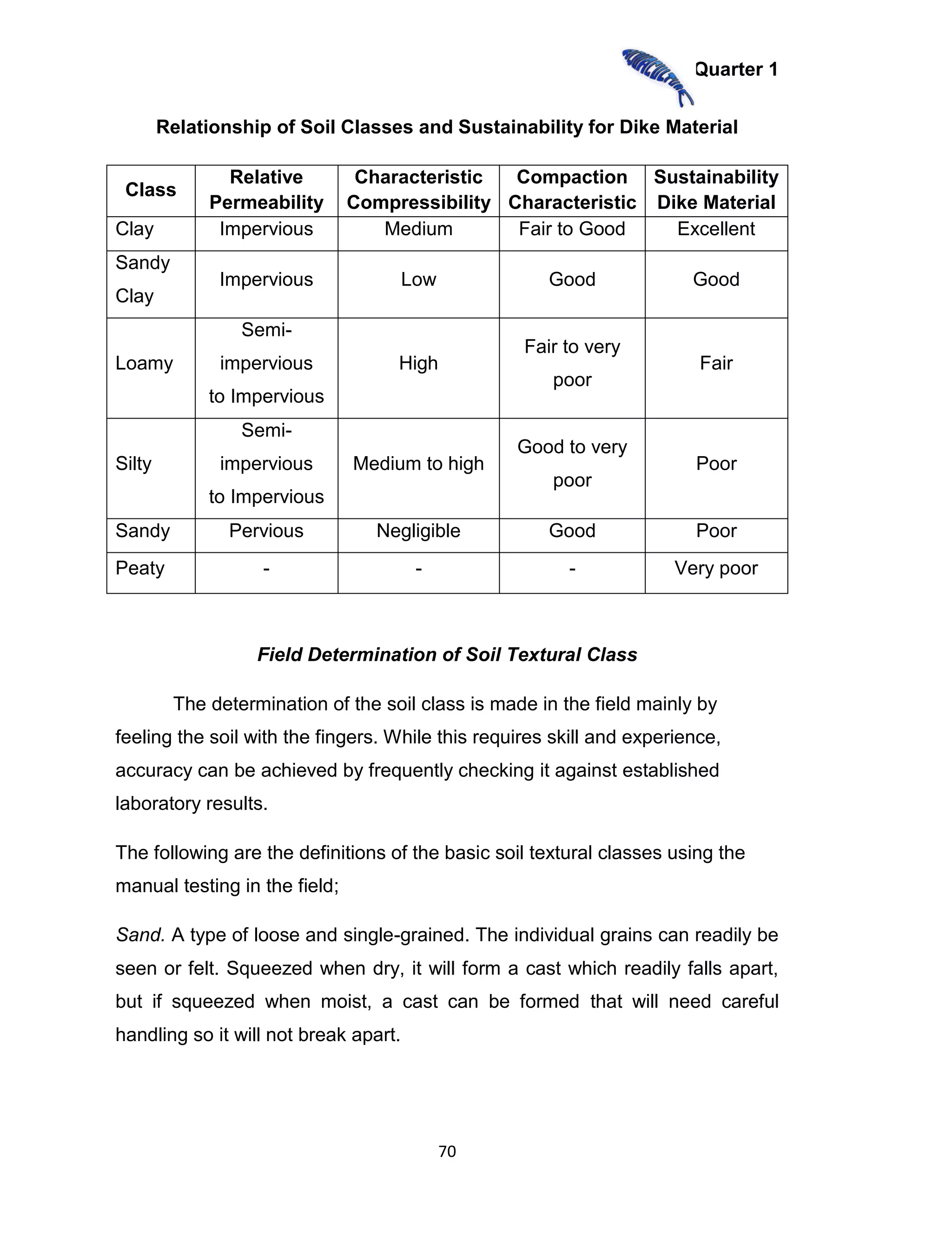 Aqua lm g10_q1-12-05-14 (1) | PDF