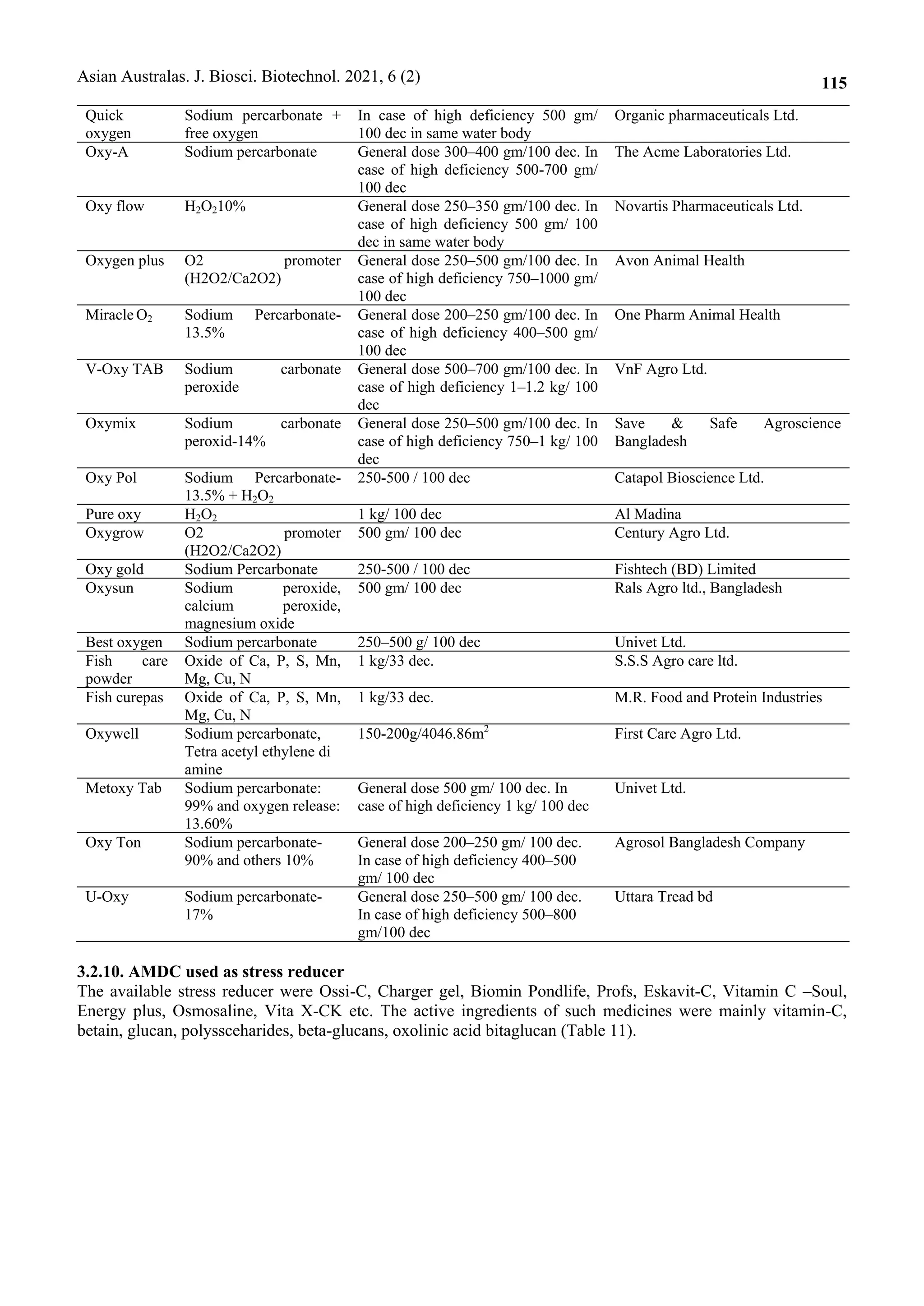 Aqua medicines, drugs and chemicals (AMDC) used in freshwater ...