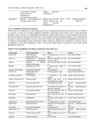 Aqua medicines, drugs and chemicals (AMDC) used in freshwater ...