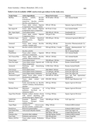 Aqua medicines, drugs and chemicals (AMDC) used in freshwater ...