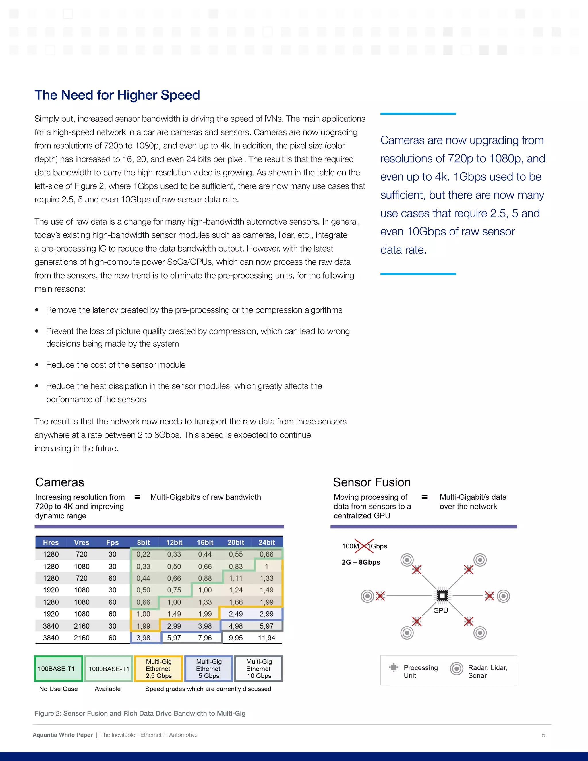 The Inevitable - Ethernet in Automotive | PDF