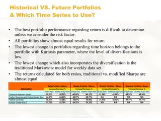 A Quantitative Risk Optimization Of Markowitz Model | PPT