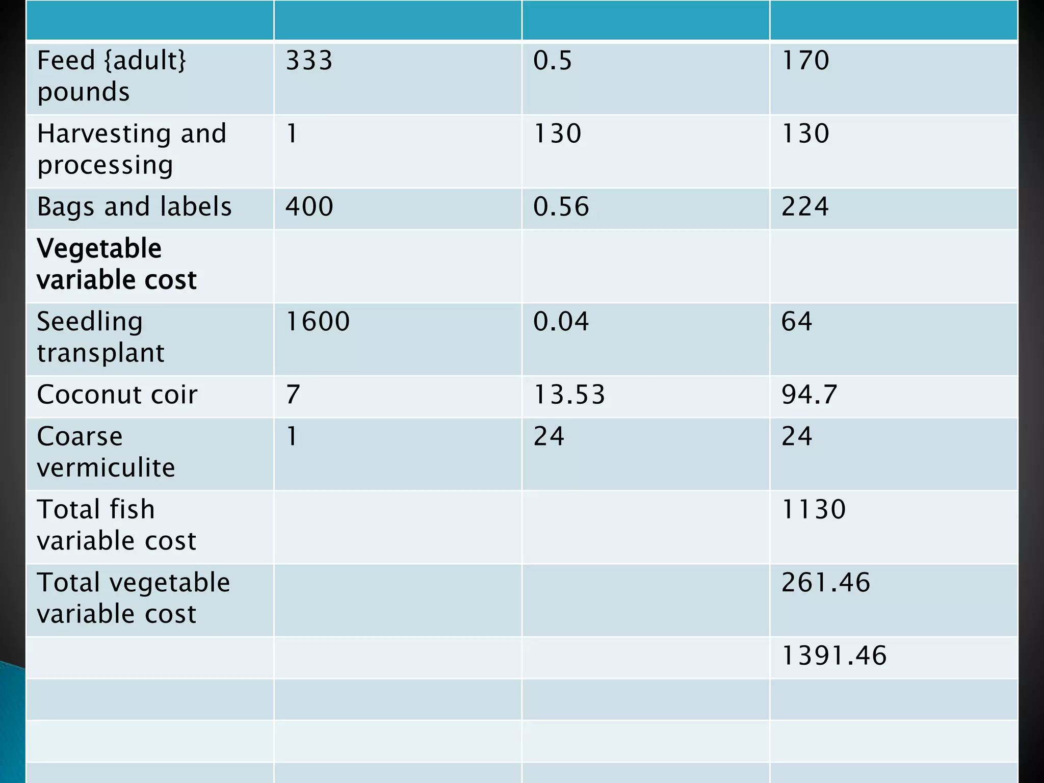 Aquaponics Technology | PPT