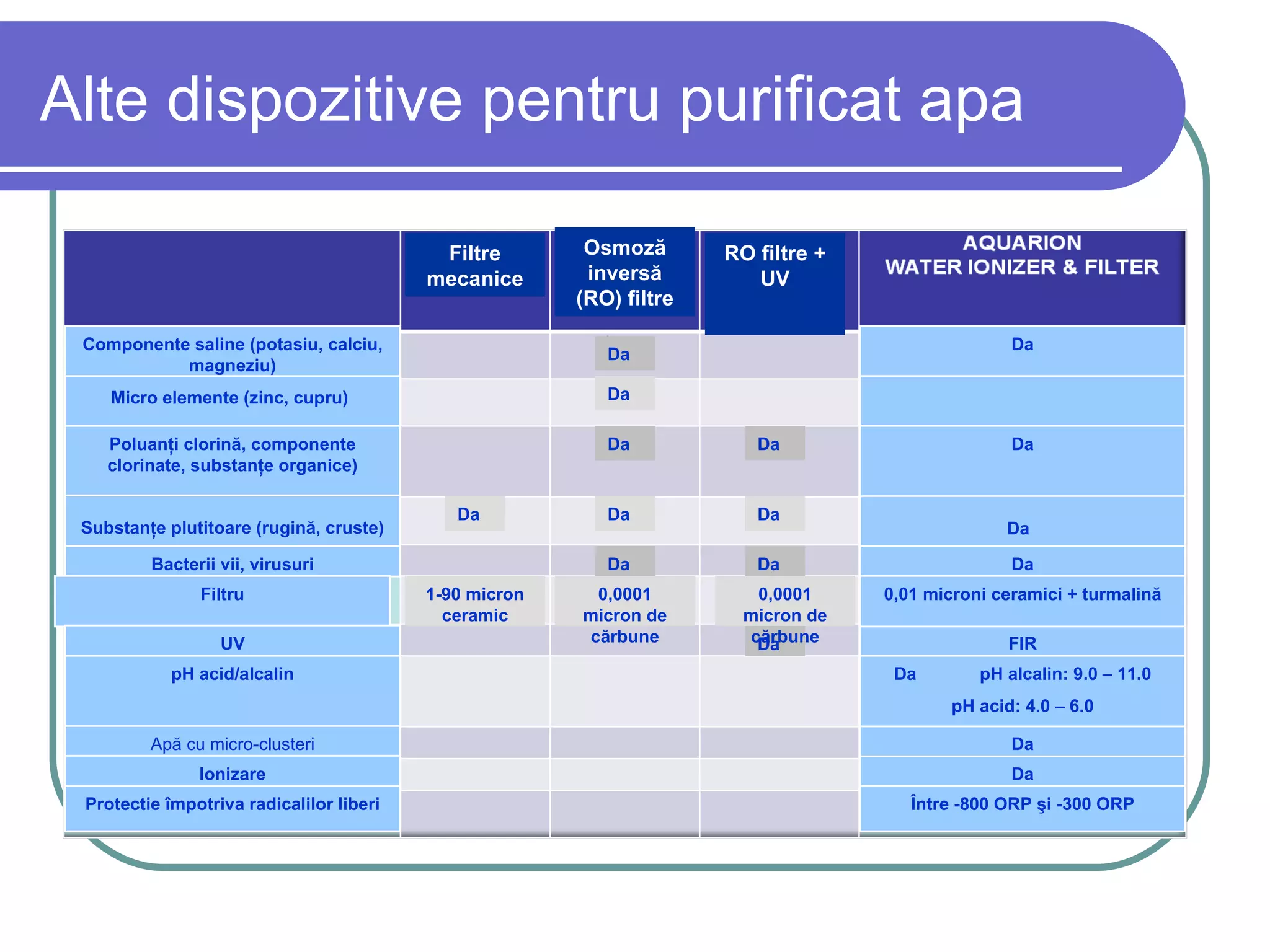 Aparat tratare-ionizare apa robinet | PPT