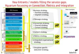 Babelfish: Ad Agency Model Disruption 15 3 09 J | PPT
