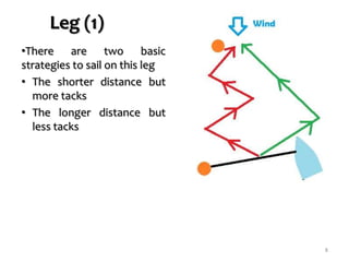 Aquasail learn to Sail Regatta - Racing rules | PPSX