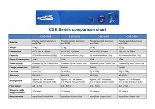 Aqua scan systems english | PDF
