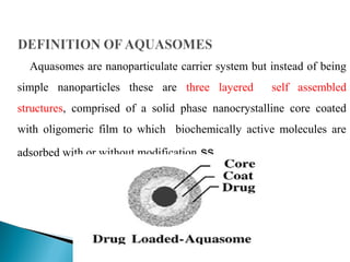 Aquasome ppt | PPT