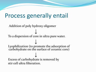 Aquasomes, principle,methods, | PPT