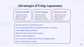 Aquasomes.pptx.aquasome a novel drug carrier in pharmaceuticals | PPT