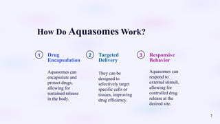 Aquasomes.pptx.aquasome a novel drug carrier in pharmaceuticals | PPT
