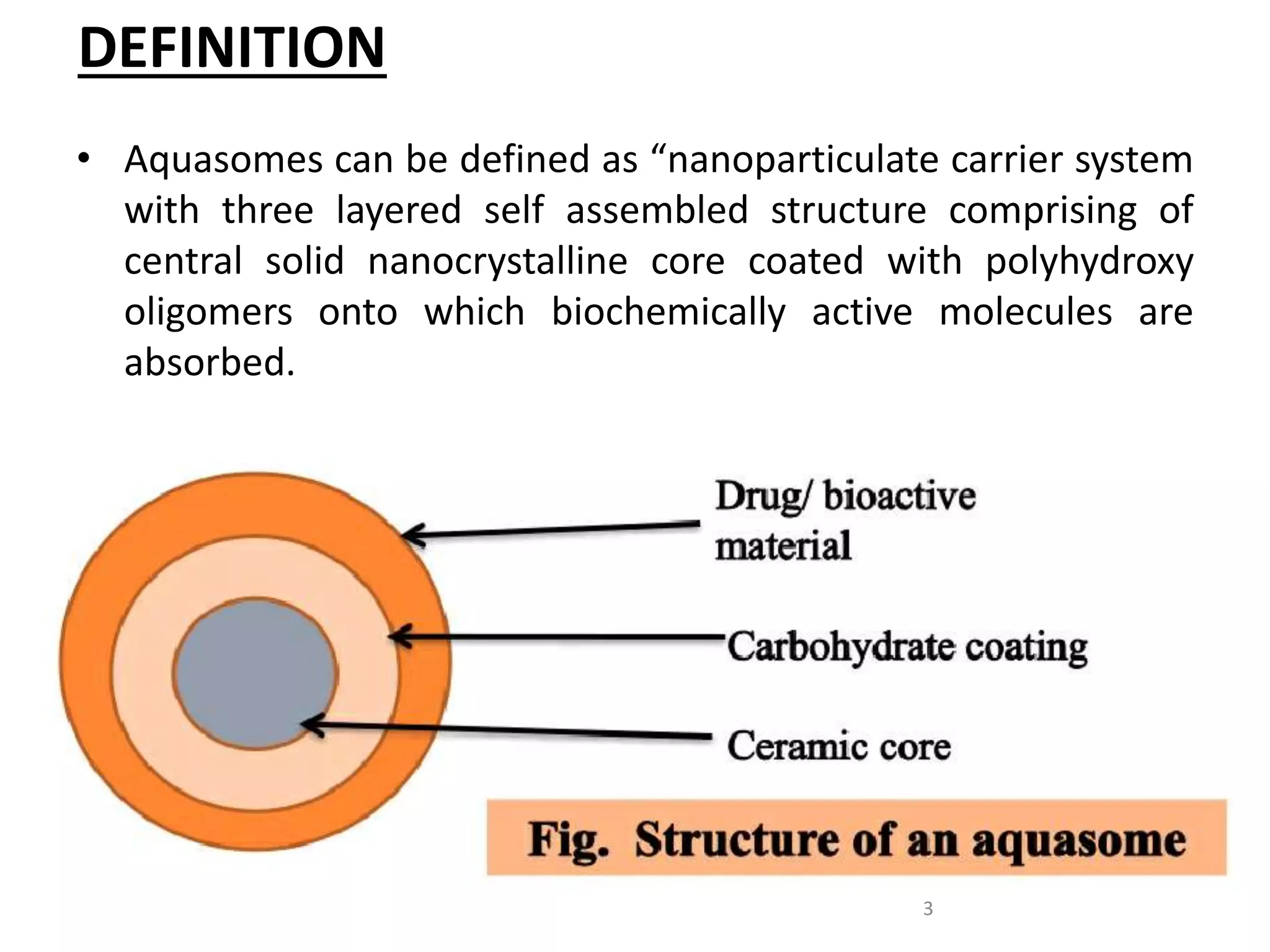 Aquasomes evaluation | PPTX