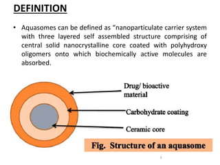 Aquasomes evaluation | PPTX