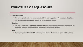 Aquasomes- Structure and applications.pptx