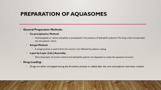 Aquasomes- Structure and applications.pptx