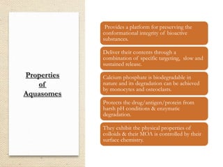 Aquasomes: Basic consideration | PPT