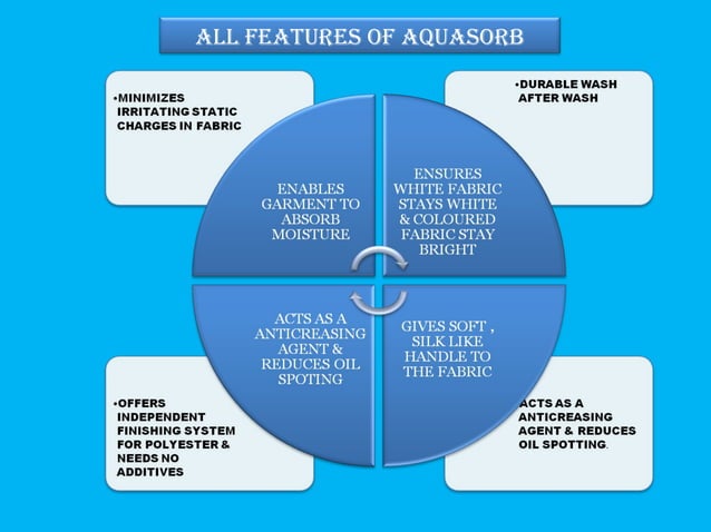 Aquasorb Sr | PPT