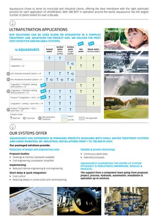 Aquasource membrane systems 2013 EN | PDF