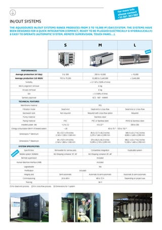 Aquasource membrane systems 2013 EN | PDF