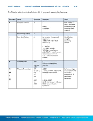 Aqua temp submersible temperature sensor | PDF