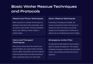 Aquatic-Rescue-for-Play-Leaders (2).pdf
