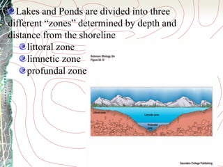 aquaticbiome.ppt