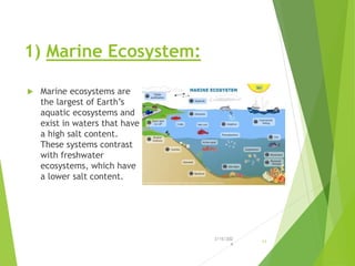 Aquatic organisms in ecosystem in pakistan.pptx