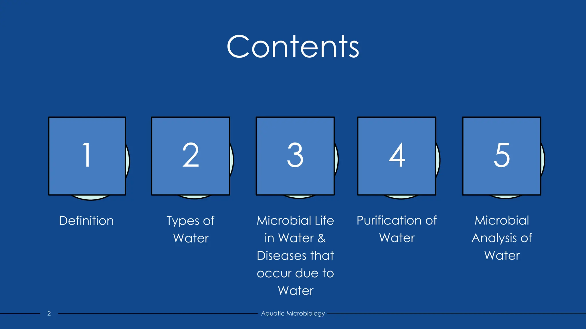 Aquatic Microbiology or Microbiology of Water | PPTX
