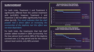 Aquatic Osteoporosis | PPT