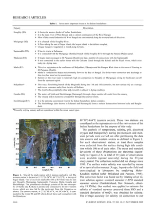 Aquatic picture of Sundarbans | PDF