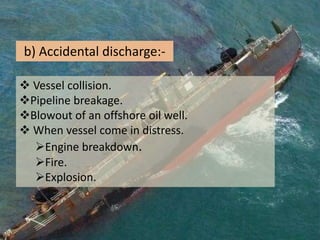 Aquatic Pollution And Coastal Zone Managment | PPTX