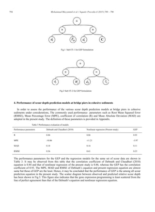 Scour prediction at bridge piers in cohesive bed using gene expression programming | PDF ...