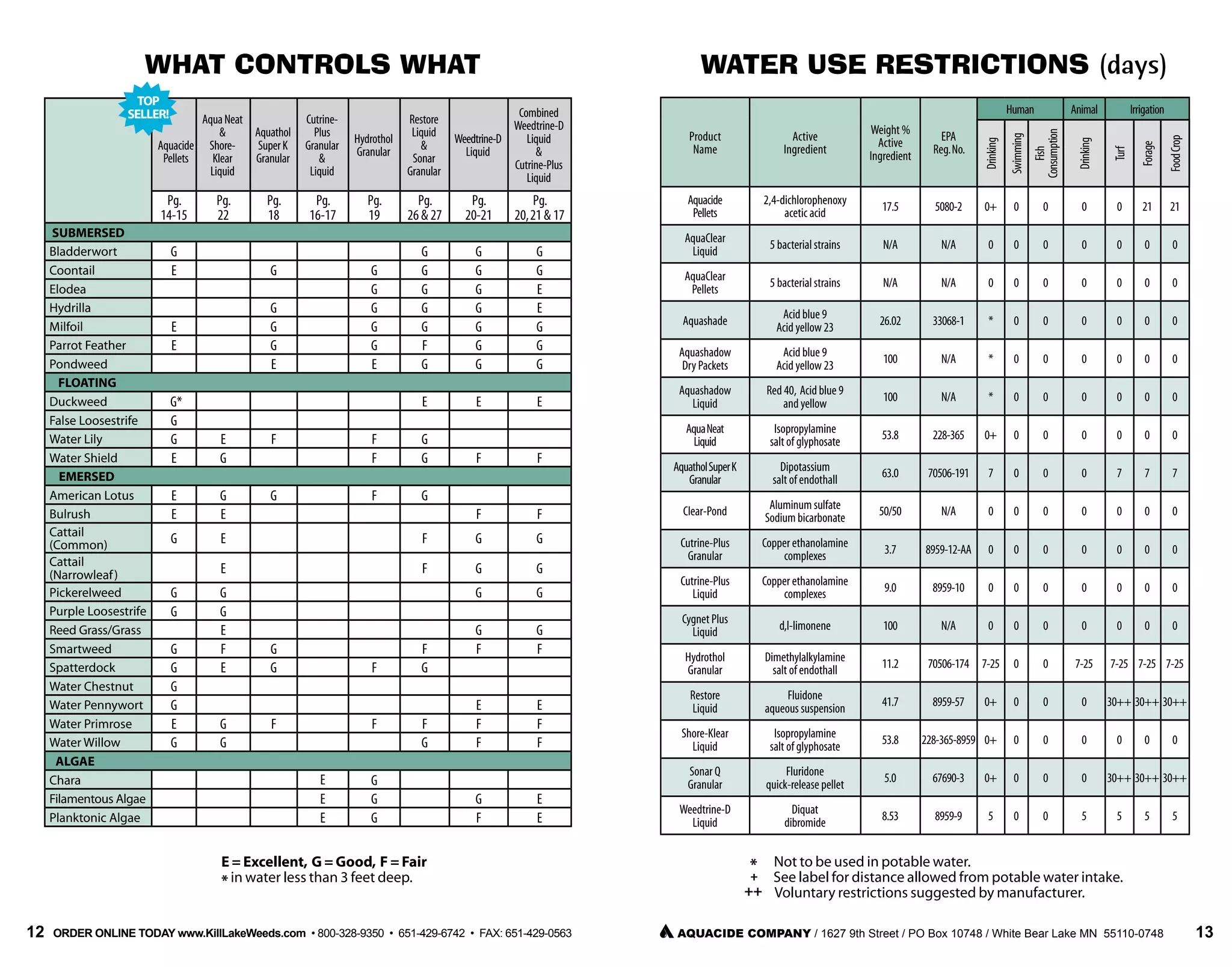 Aquatic weed control, Lake weed control products, Lake weed control ...