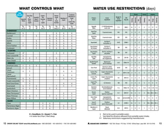 Aquatic weed control, Lake weed control products, Lake weed control ...