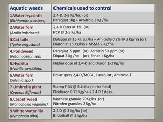Aquatic weed management | PPTX