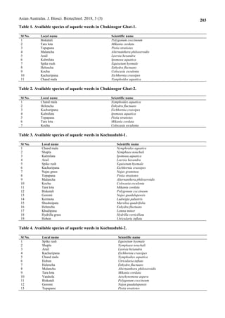 Aquatic weeds diversity of Fatki River in Magura district, Bangladesh | PDF