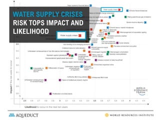 Aqueduct: Measuring, mapping & understanding water risks around the ...