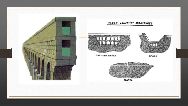 Roman Aqueducts