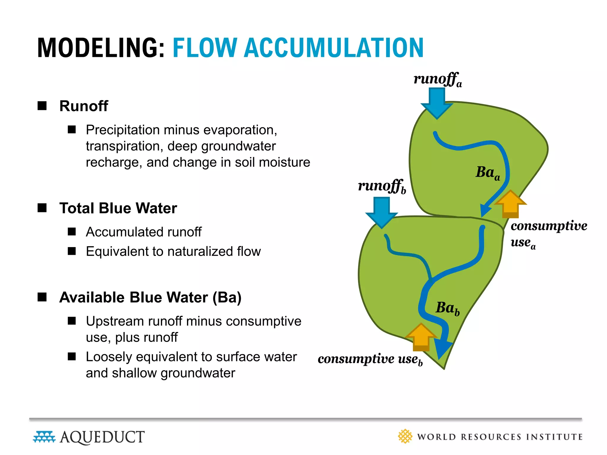 WRI's Aqueduct Global Water Risk Mapping: Data & Methodology | PDF