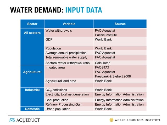 WRI's Aqueduct Global Water Risk Mapping: Data & Methodology | PDF