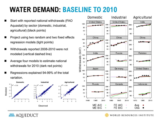 WRI's Aqueduct Global Water Risk Mapping: Data & Methodology | PDF