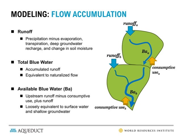 WRI's Aqueduct Global Water Risk Mapping: Data & Methodology | PDF