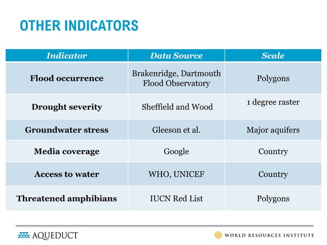 WRI's Aqueduct Global Water Risk Mapping: Data & Methodology | PDF
