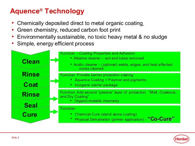 Aquence coating 4 3-13