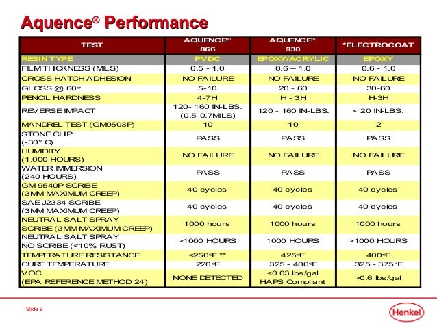 Aquence coating 4 3-13