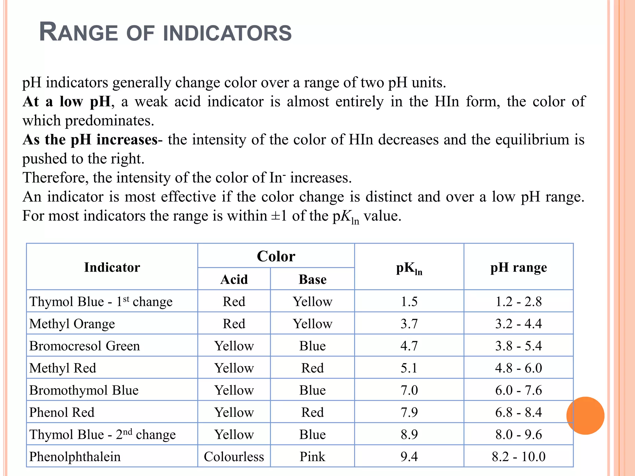 Aqueous acid base titrations 1 | PPTX