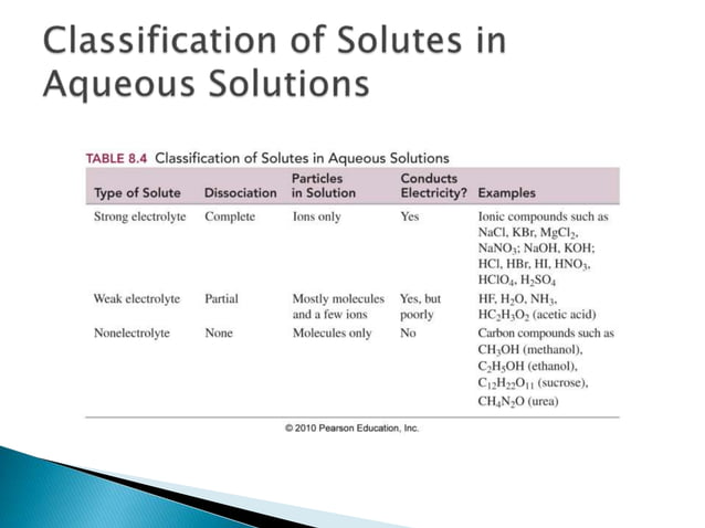 Aqueous Chemistry Lecture 4.pptx